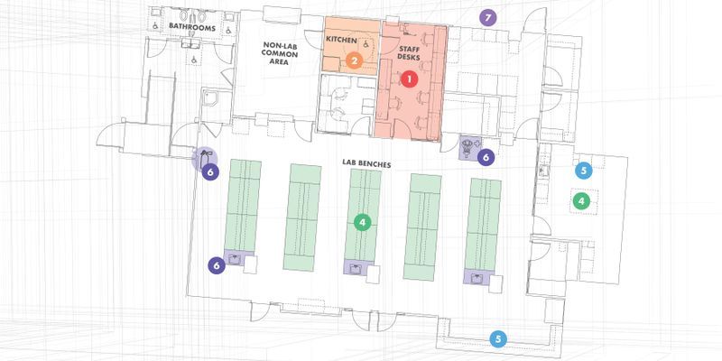Improving Safety Compliance through Lab Design | Today's Clinical Lab